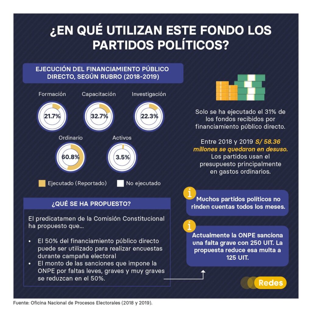 Financiamiento De Partidos Políticos Redes