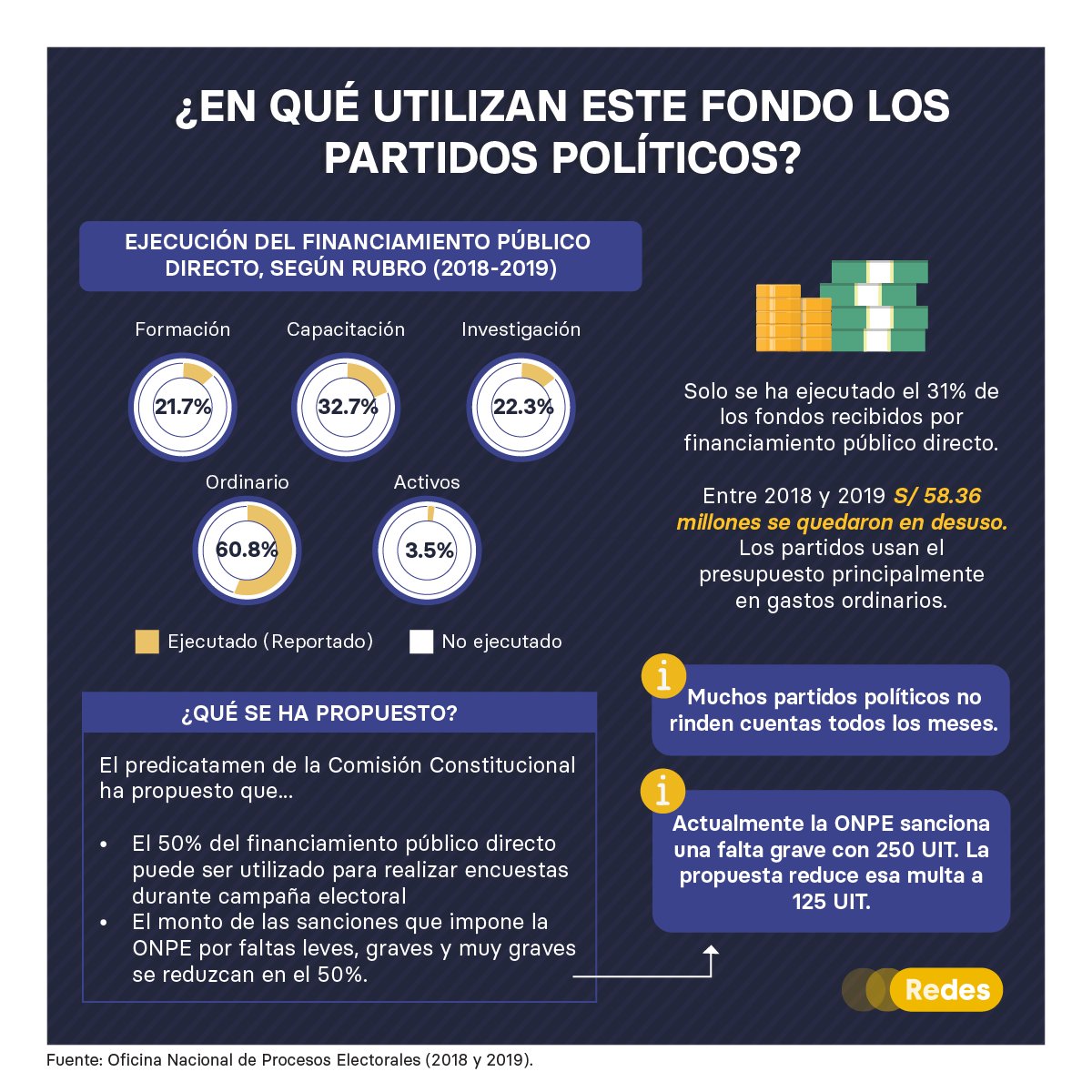 Financiamiento De Partidos Políticos Redes