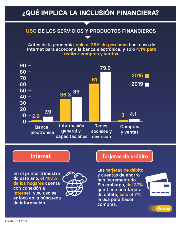 Inclusión y educación financiera en el Perú | REDES
