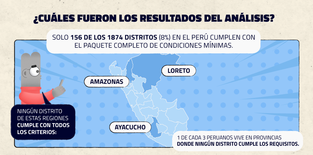 ¿Qué necesitan los distritos para crecer económicamente? | REDES