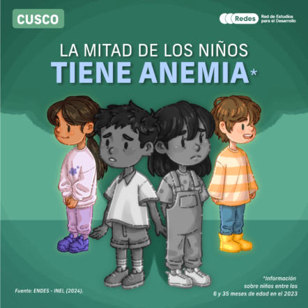 Dato Regional Cusco | Anemia infantil | REDES