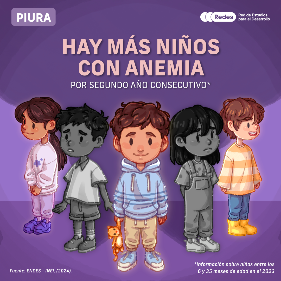 Dato Regional Piura | Anemia infantil | REDES