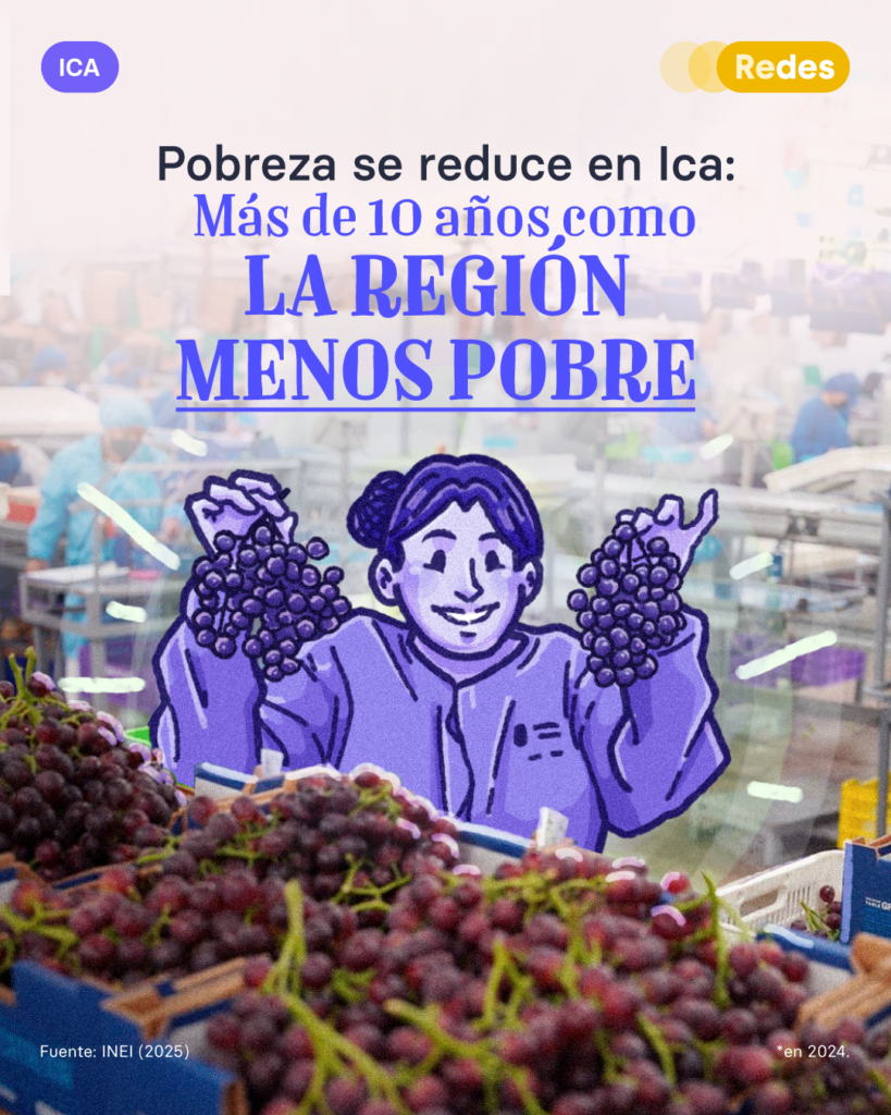 Dato Regional Ica | Pobreza se reduce | REDES